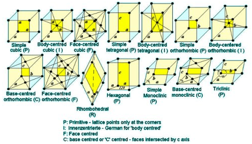 Basic Concepts of Crystallography - Oxford Instruments